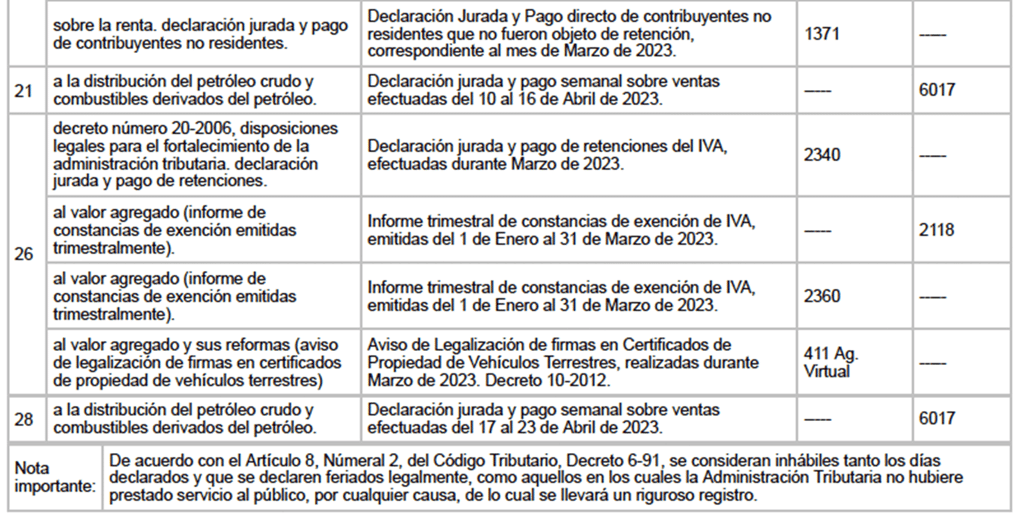 Calendario SAT abril 2023 | BI