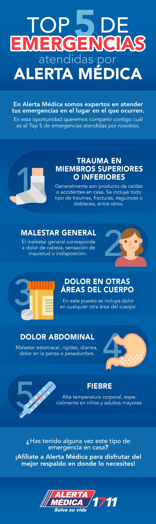 Top 5 de emergencias atendidas por Alerta Médica