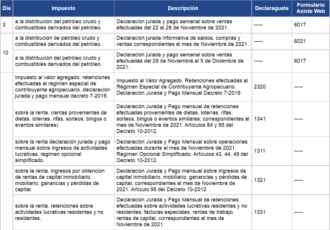 Calendario SAT diciembre 2021 | BI