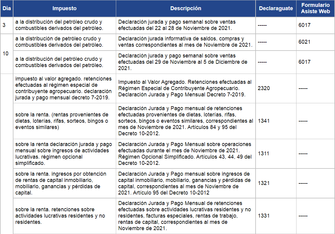 Calendario SAT diciembre 2021
