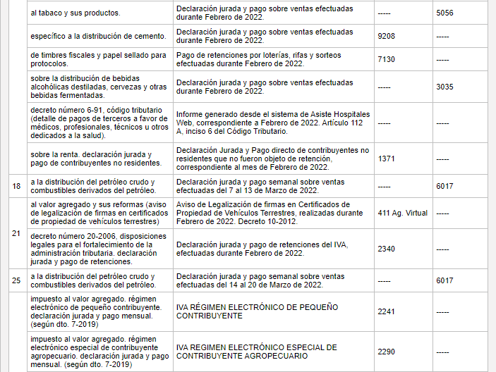 Calendario SAT marzo 2022
