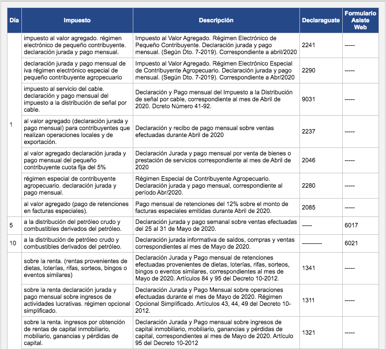 Calendario SAT junio 2020