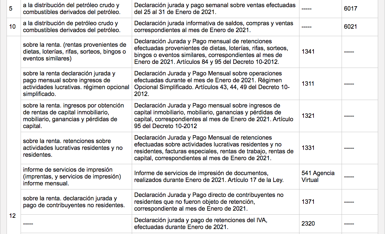 Calendario SAT febrero 2021