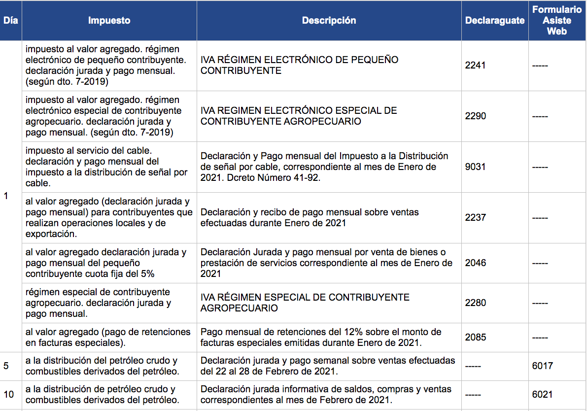 Calendario SAT marzo 2021