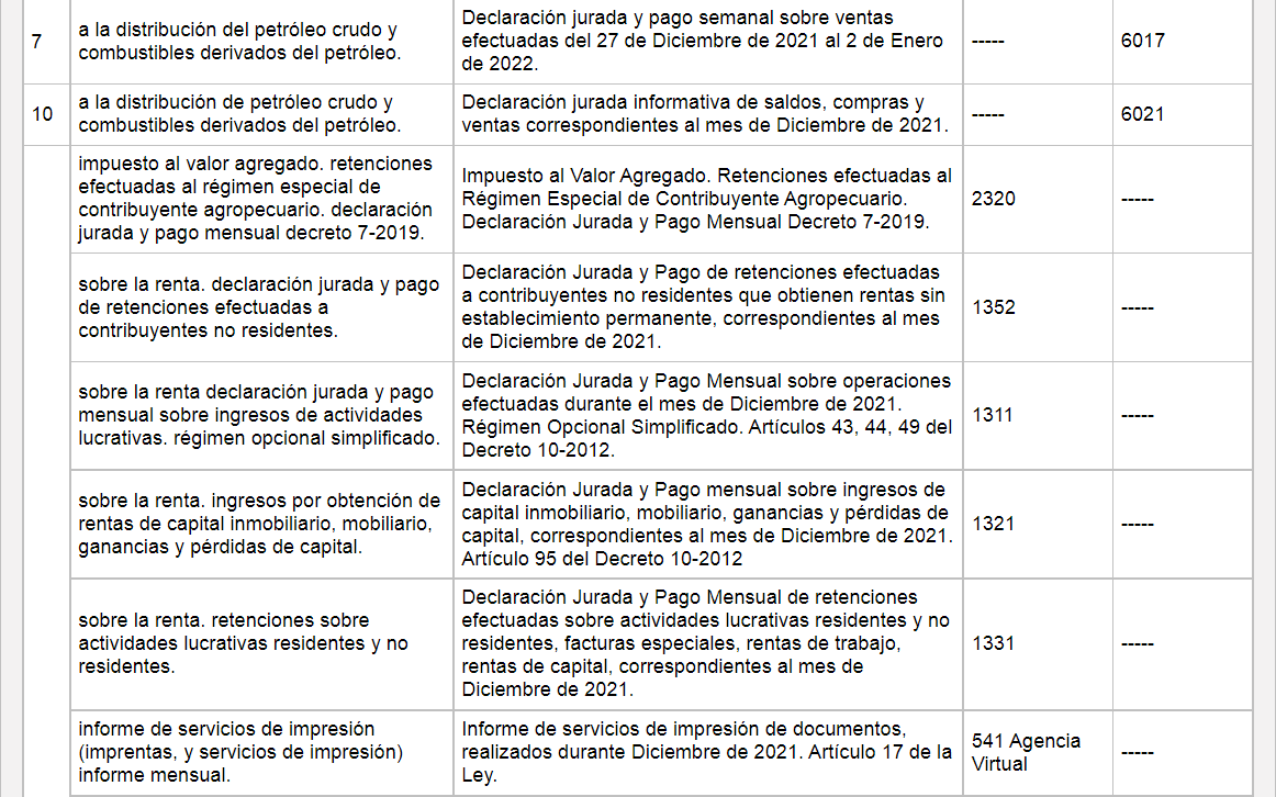 Calendario SAT enero 2022