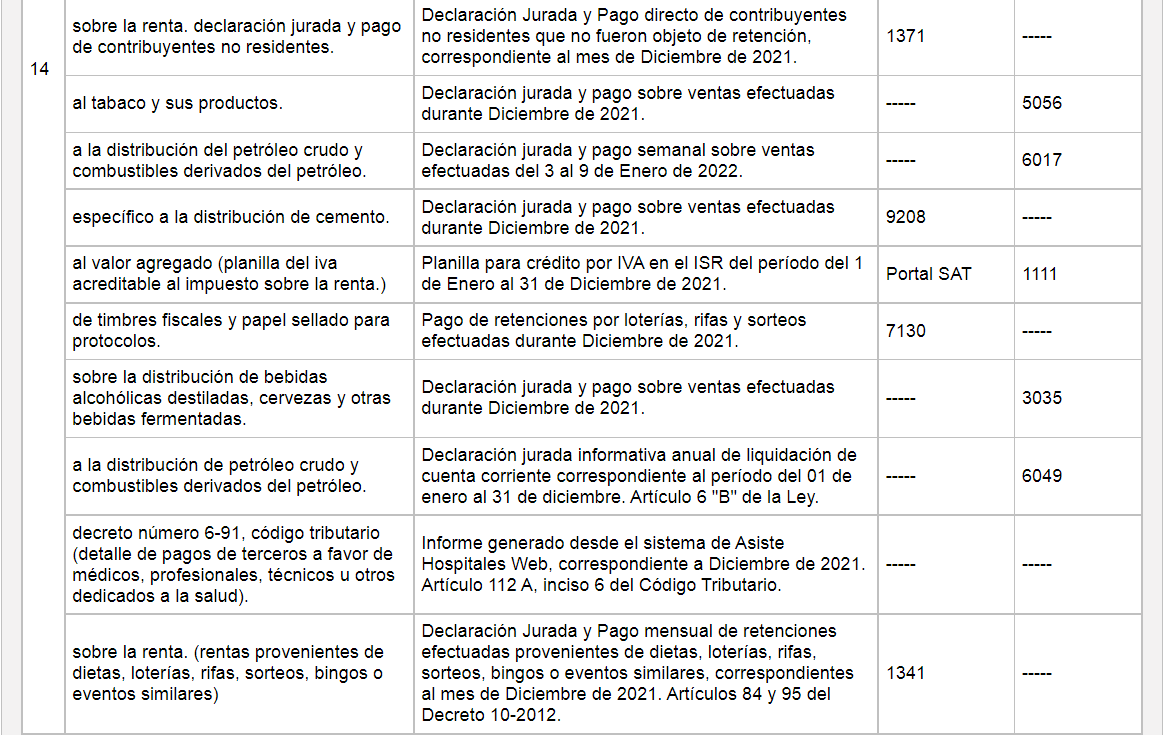 Calendario SAT enero 2022