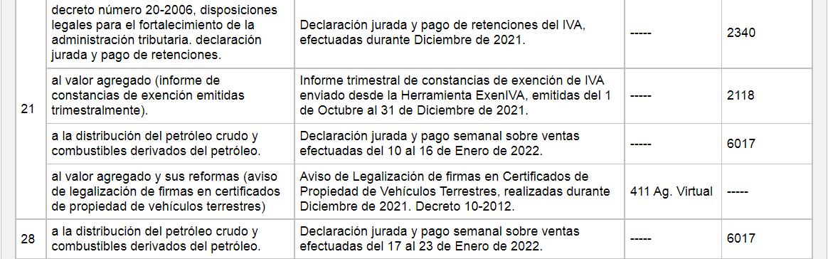 Calendario SAT enero 2022