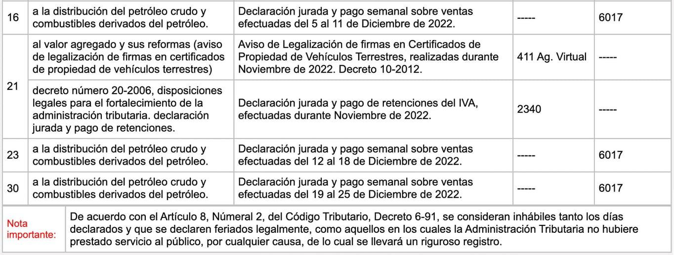 Calendario SAT diciembre 2022
