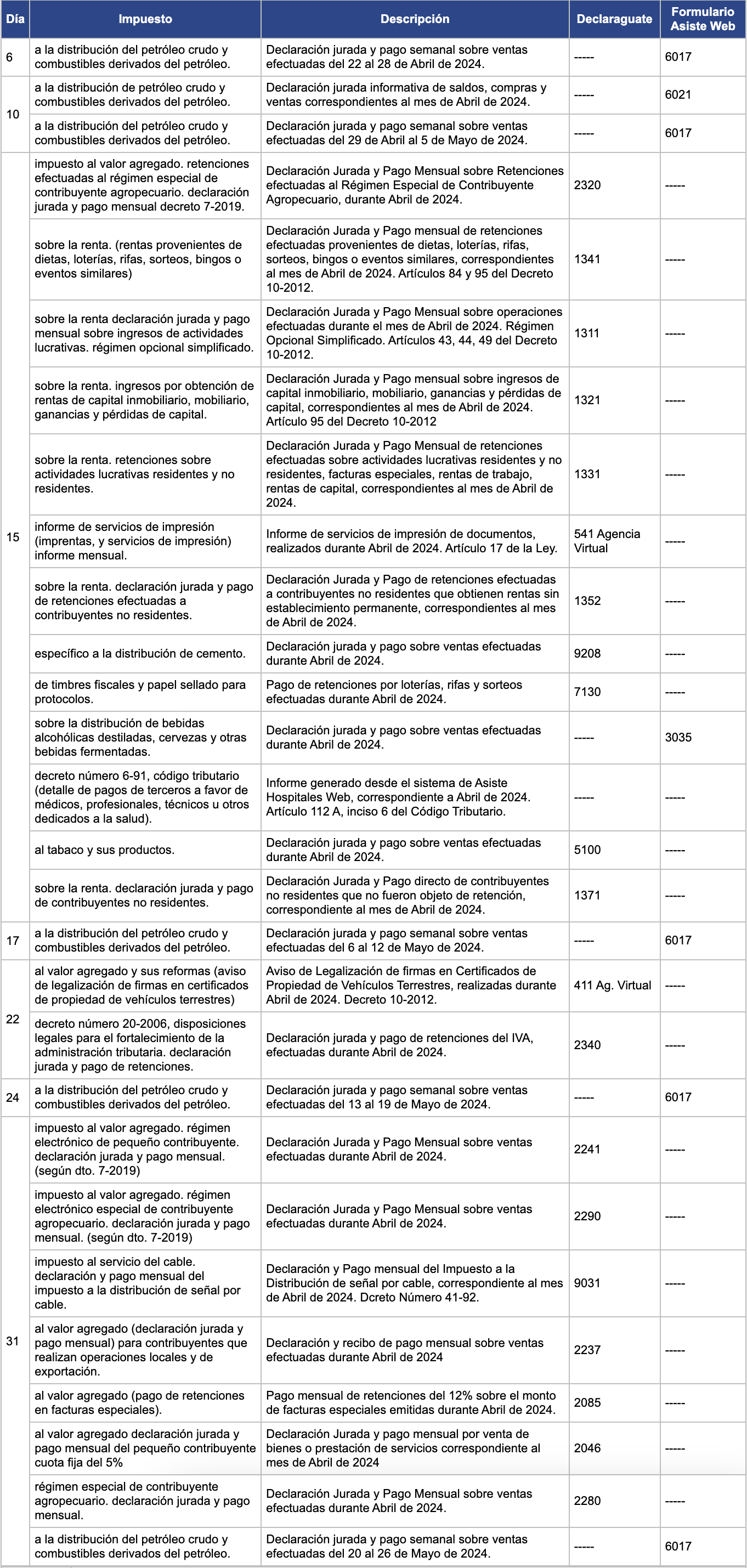 Calendario SAT Mayo 2024 | BI